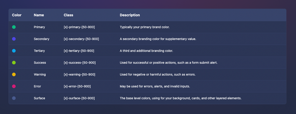 Skeleton Blog — A comprehensive guide to styling Skeleton